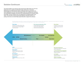 Web Application Solutions | PDF | Web Design and HTML | Internet