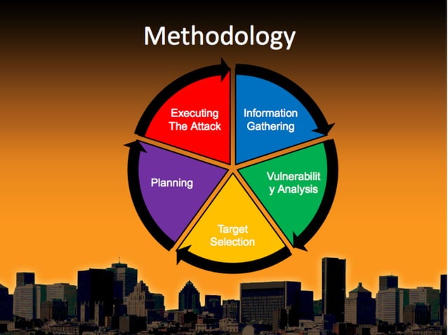 Web Application Testing A Quick Guide To Testing And Security Ppt