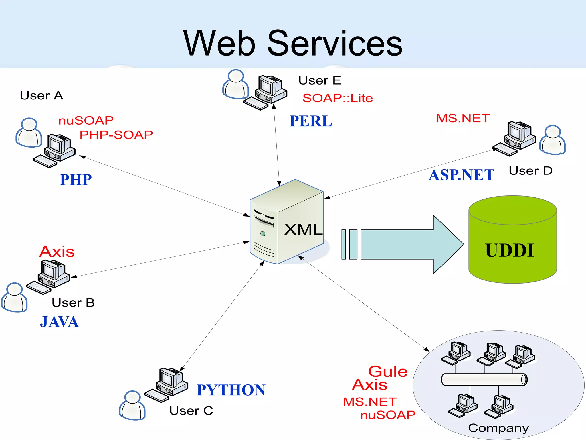 Web application with PHP | PDF
