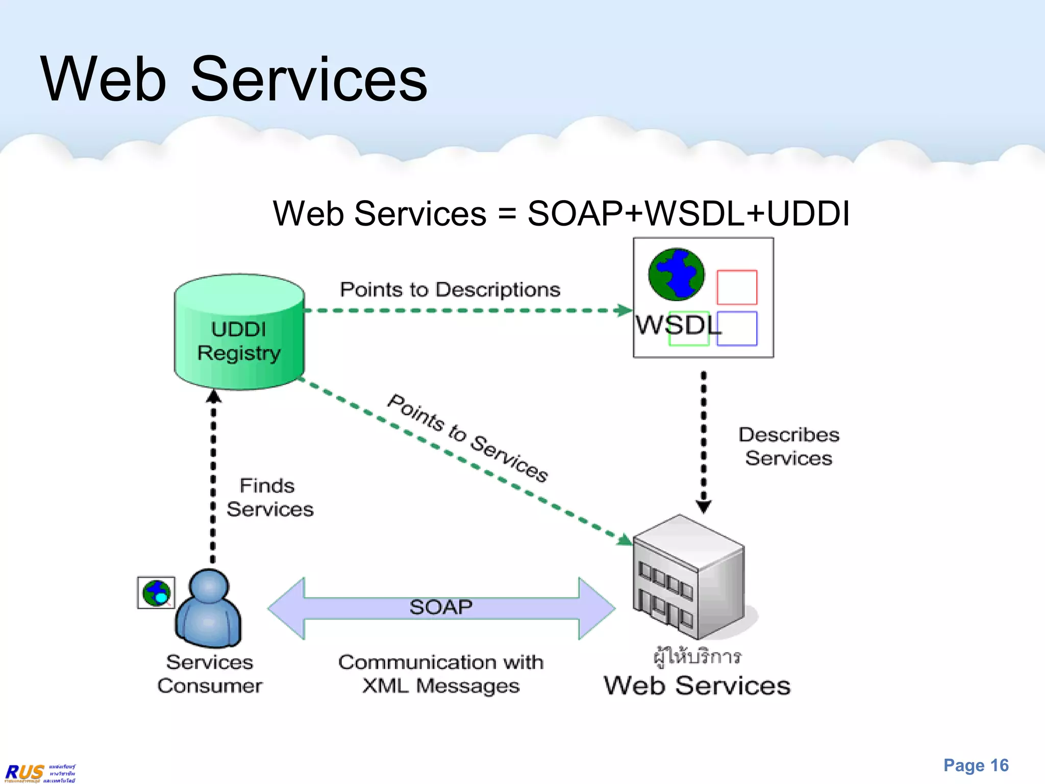 Web application with PHP | PDF