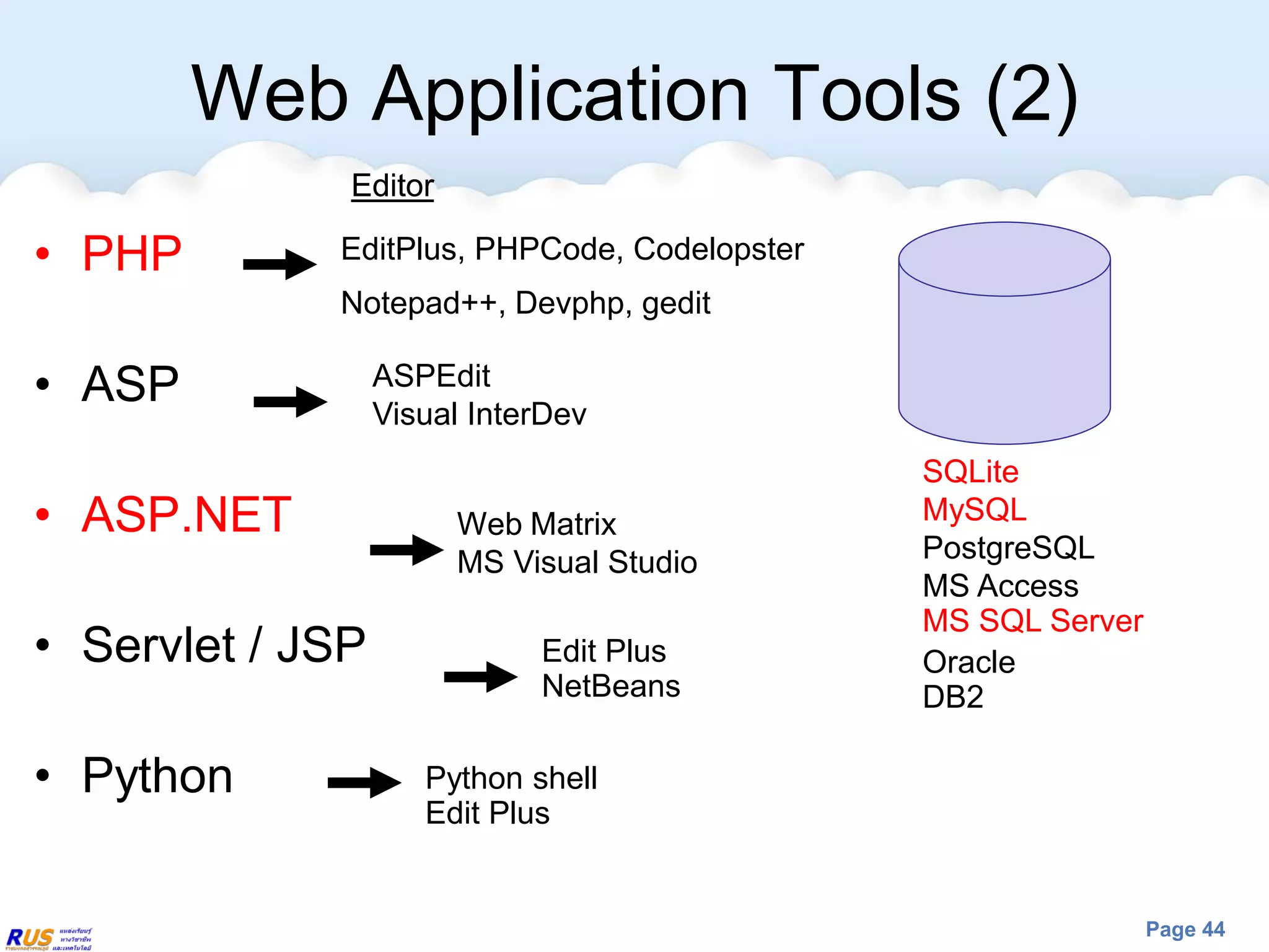 Web application with PHP | PPT