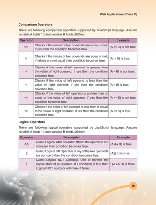 Web Application Class XI (BOOK 1) | PDF