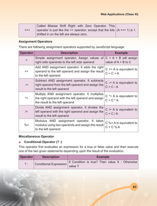 Web Application Class XI (BOOK 1) | PDF