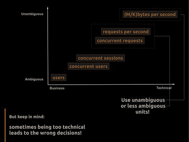 Moved to https://slidr.io/azzazzel/web-application-performance-tuning-beyond-xmx | PPT