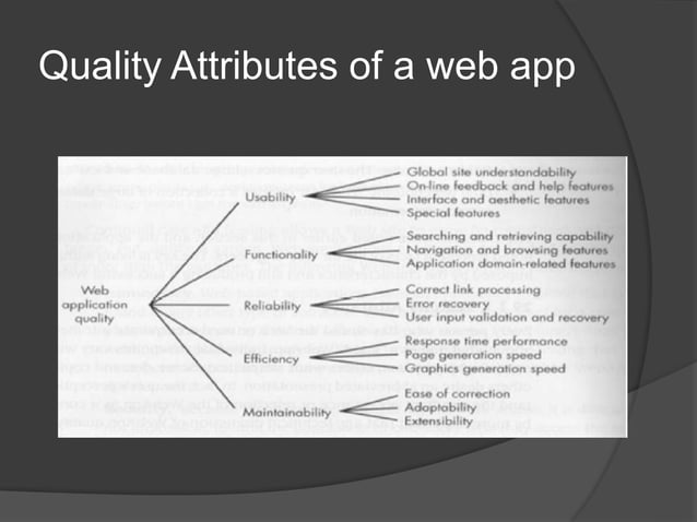 Web app presentation | PPTX | Browsers | Computer Software and Applications