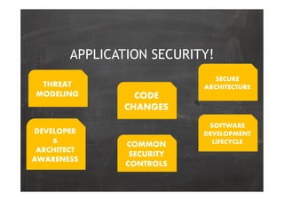 Web appsec and it’s 10 best SDLC practices | PPT
