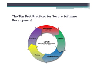 Web appsec and it’s 10 best SDLC practices | PPT