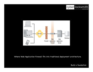 Web App Sec Roadmap | PDF
