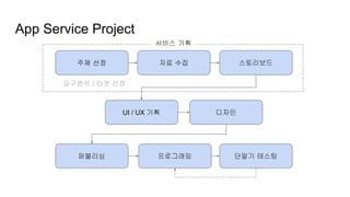 Web app service project | PDF