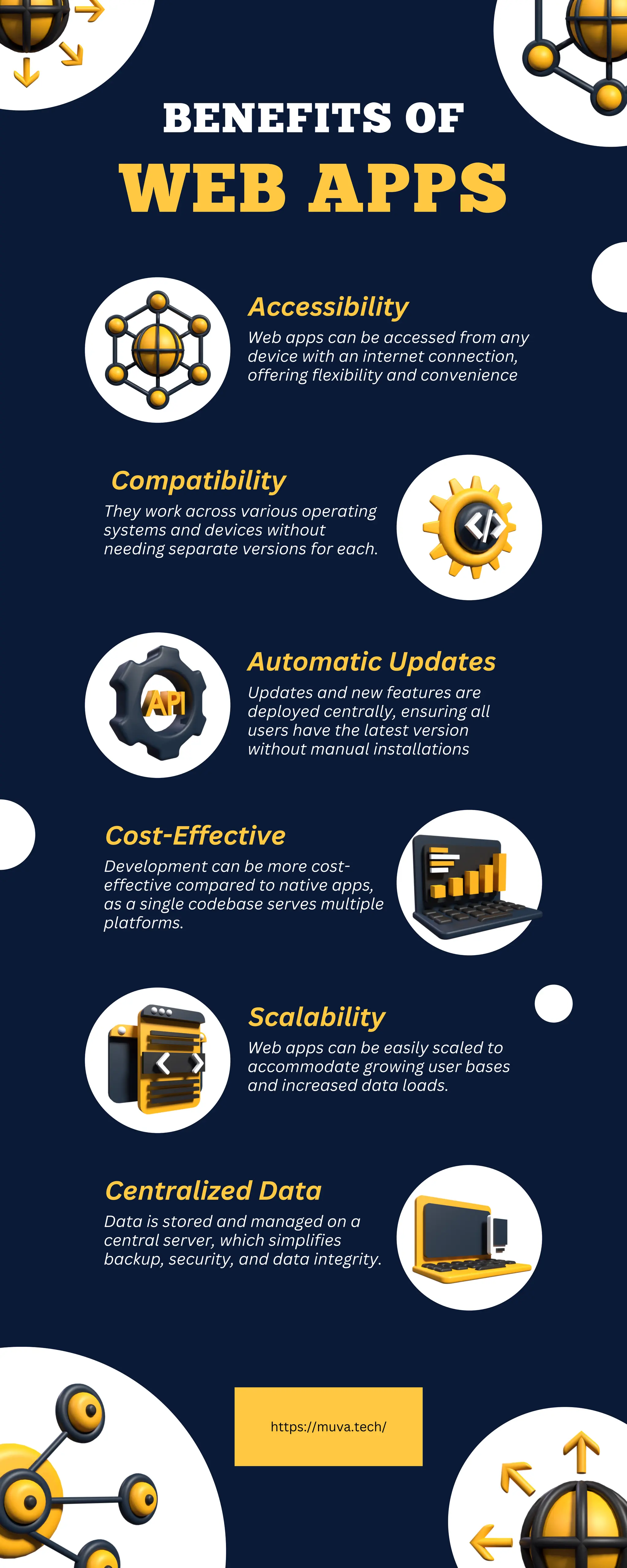 The Top Benefits of Web Apps Development | PDF