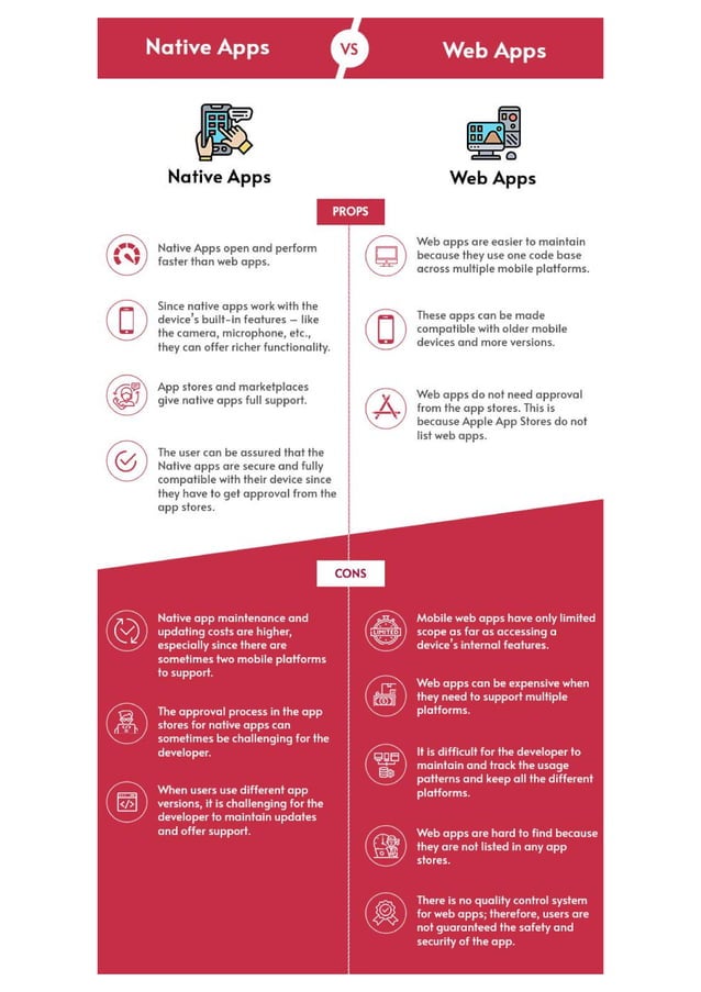 Web apps vs native apps | PDF