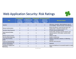 WebApp_to_Container_Security.pdf