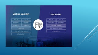 Webapp using docker container | PPTX | Operating Systems | Computer Software and Applications
