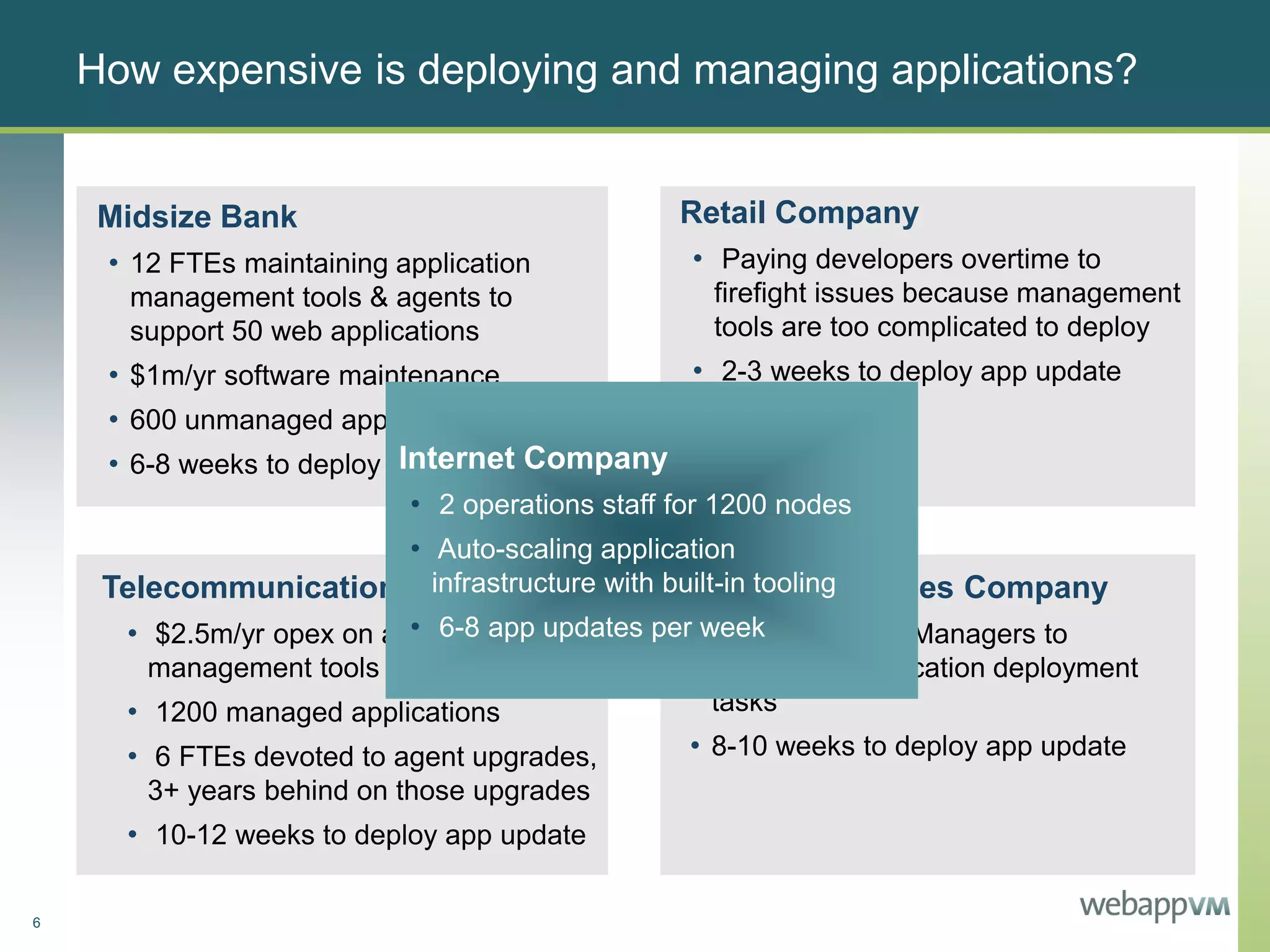 webappVM Cloud Onboarding and Application Management | PPT