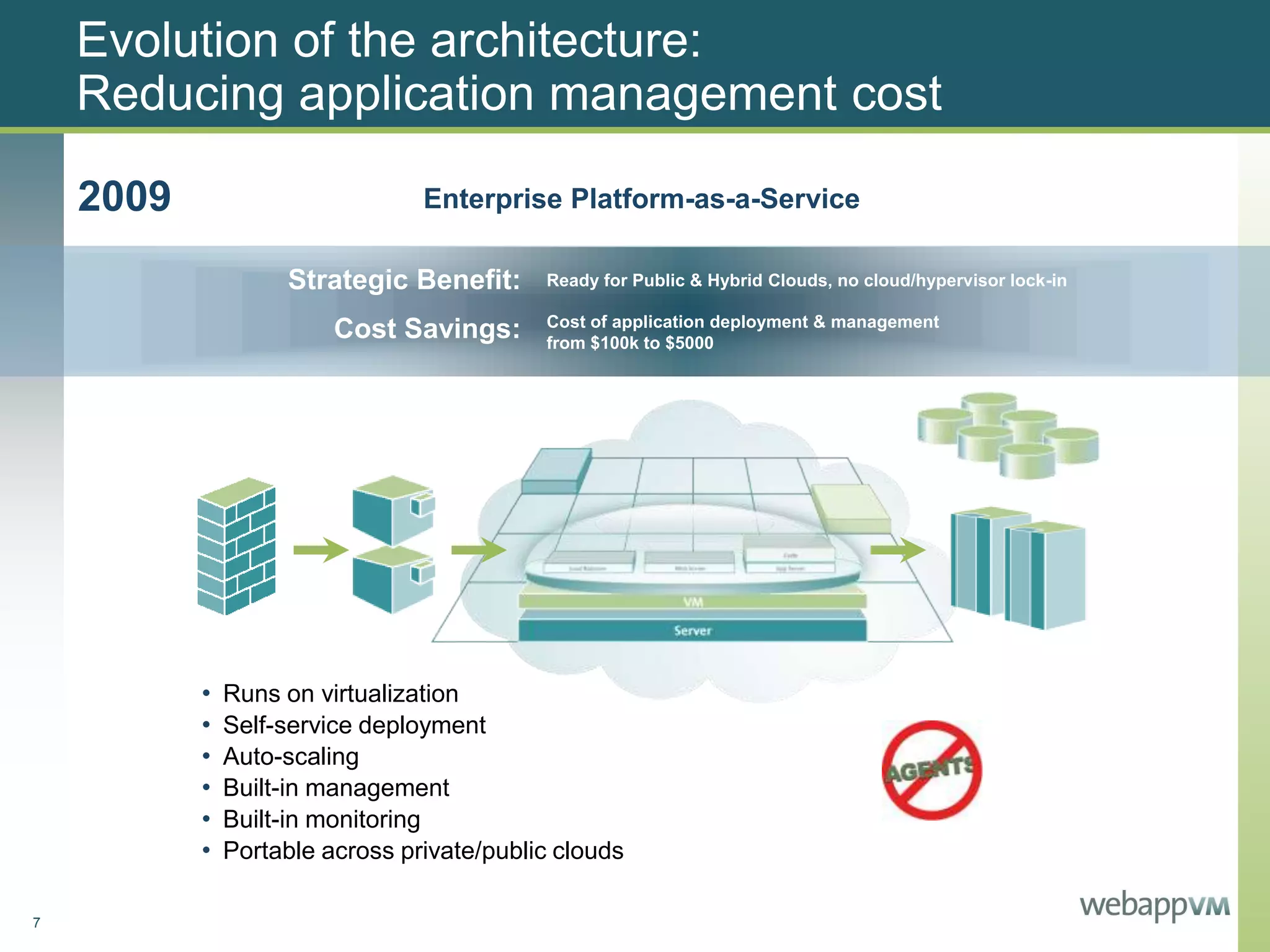 webappVM Cloud Onboarding and Application Management | PPT