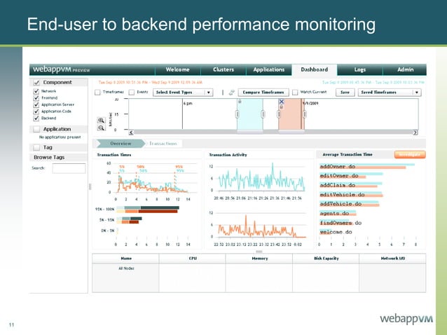 webappVM Cloud Onboarding and Application Management | PPT