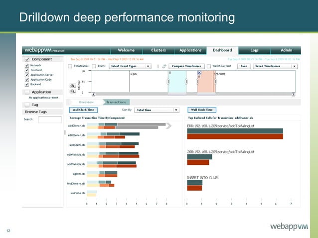 webappVM Cloud Onboarding and Application Management | PPT