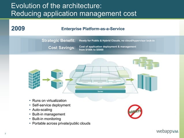 webappVM Cloud Onboarding and Application Management | PPT