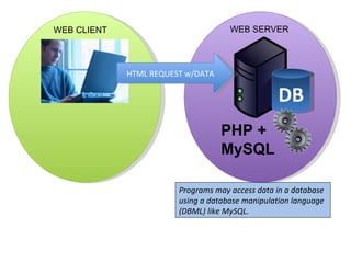 Web architecture | PPT | Web Design and HTML | Internet