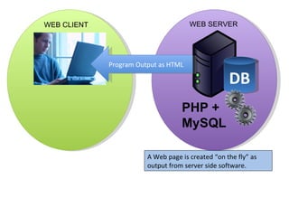 Web architecture | PPT | Web Design and HTML | Internet