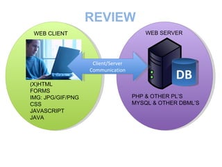 Web architecture | PPT | Web Design and HTML | Internet