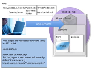 Web architecture | PPT | Web Design and HTML | Internet
