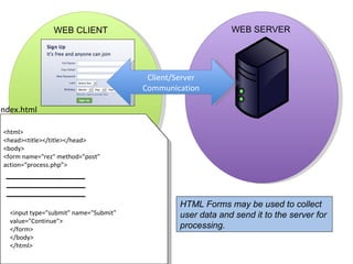 Web architecture | PPT | Web Design and HTML | Internet