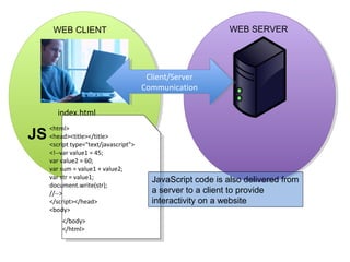 Web architecture v3 | PPT | Web Development | Internet