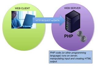 Web architecture v3 | PPT | Web Development | Internet