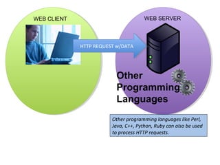 Web architecture v3 | PPT | Web Development | Internet