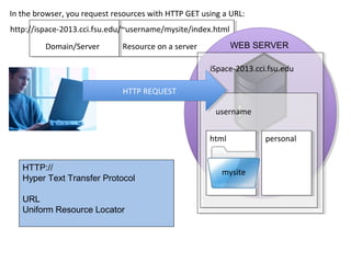 Web architecture v3 | PPT | Web Development | Internet
