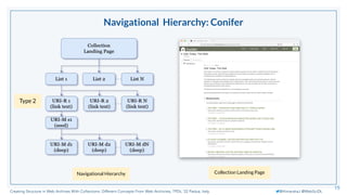 Creating Structure in Web Archives With Collections: Different Concepts ...