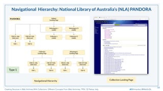 Creating Structure in Web Archives With Collections: Different Concepts ...