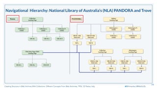Creating Structure in Web Archives With Collections: Different Concepts ...