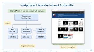 Creating Structure in Web Archives With Collections: Different Concepts ...