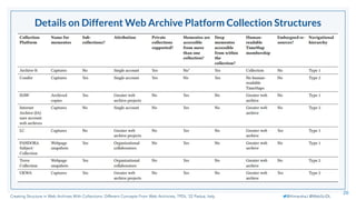 Creating Structure in Web Archives With Collections: Different Concepts ...