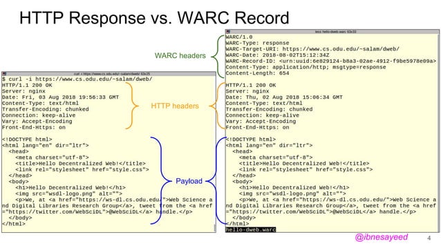 Web ARChive (WARC) File Format | PPT | Free Download