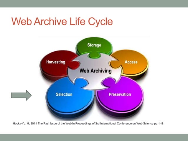 Web archiving challenges and opportunities | PPTX