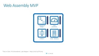 Web assembly - Future of the Web | PPTX