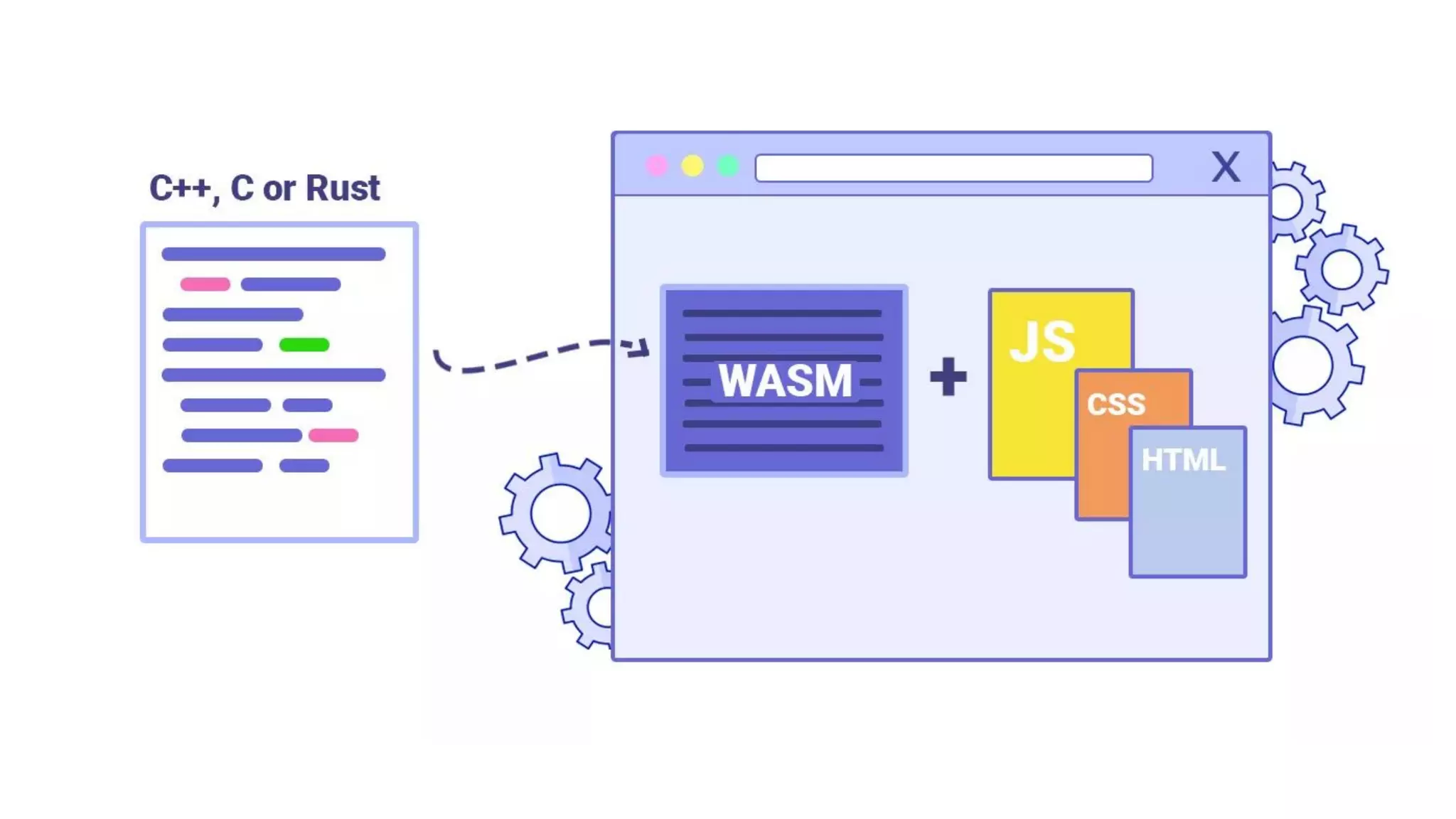 WebAssembly | PDF