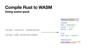 WebAssembly | PDF | Web Development | Internet