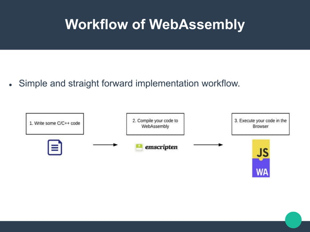 Quick overview of WebAssembly | PPT