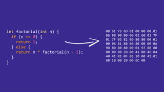 WebAssembly Demystified | PDF