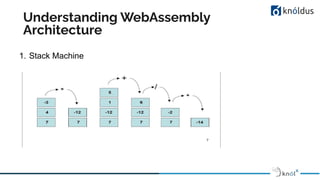 WebAssembly Fundamentals | PDF