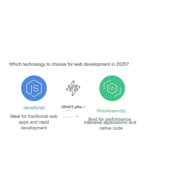 WebAssembly vs. JavaScript: Which Is Better in 2025? | PDF
