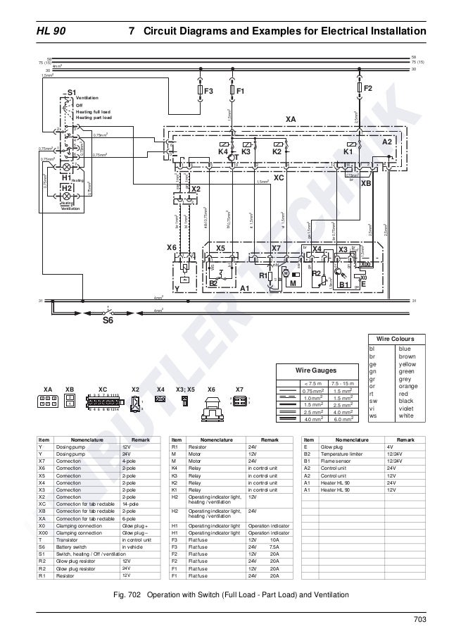 Webasto HL90 Workshop Manual