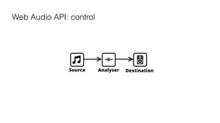 Web Audio API: brief introduction | PPT