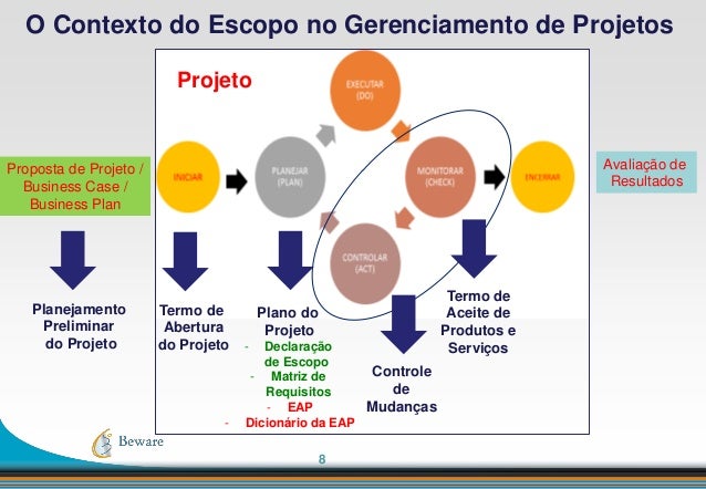 Webaula 50 - Como Definir e Controlar o Escopo de um Projeto – O Pape…
