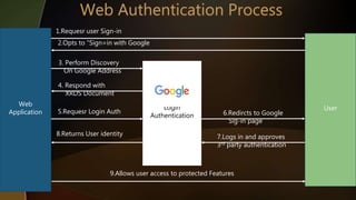 Web authentication | PPTX